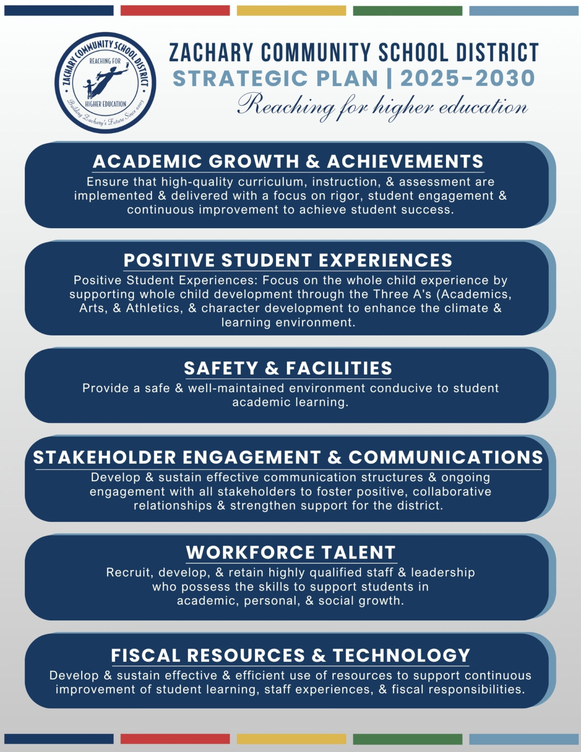 Strategic Plan – Zachary Community School District